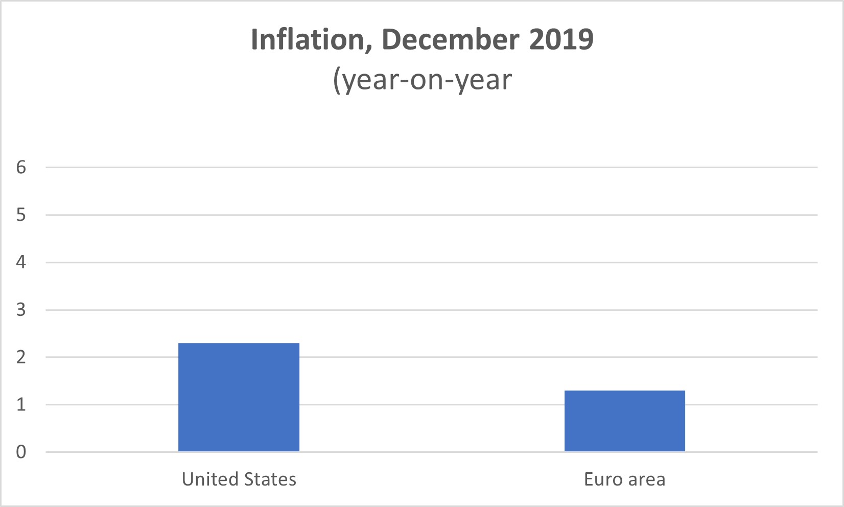 The Mystery of Returning Inflation – Marginal Economist